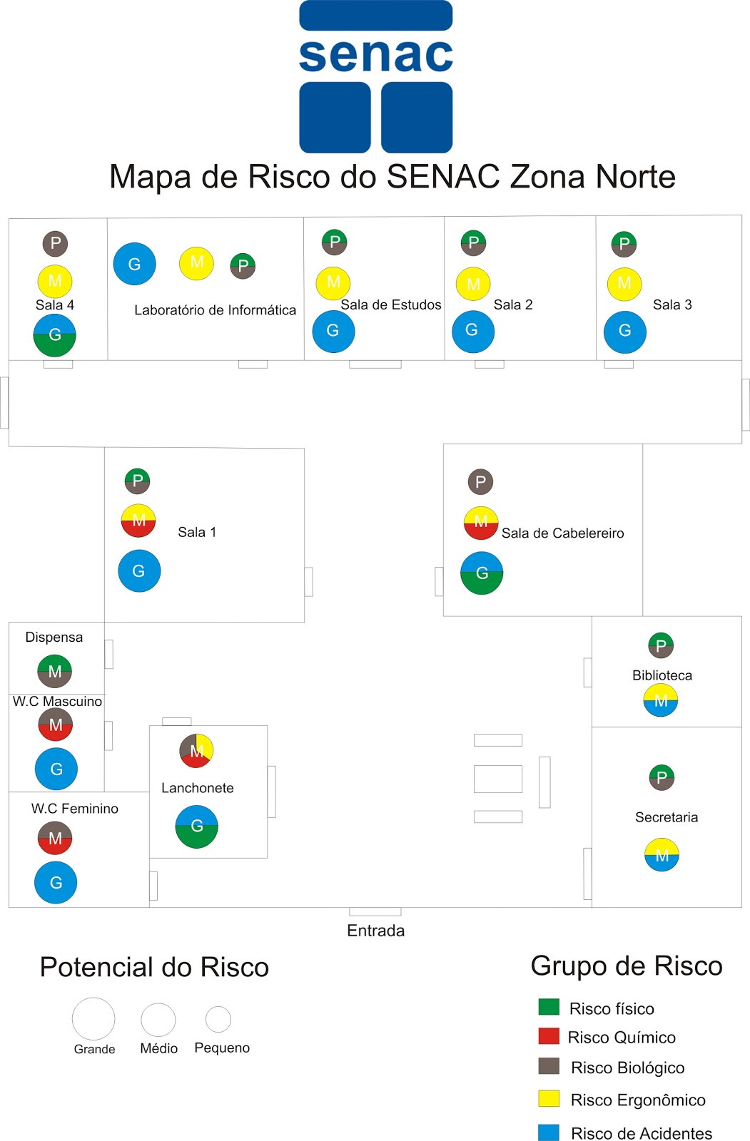 Tecnico de Segurança do Trabalho: Modelo de Mapa de Risco-Senac Zona Norte