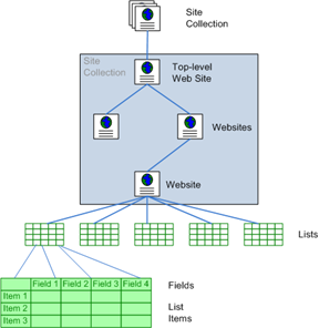 Prabath's Blog: Microsoft SharePoint 2007 Development – SharePoint ...