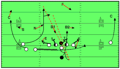 Smart Football: Triple Shoot Part 2 - Run game and play-action
