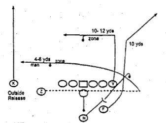 Smart Football: The NFL Offense: What is it? Why does every team use it ...