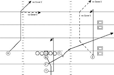 Smart Football: Was Spurrier's offense a failure in the NFL?