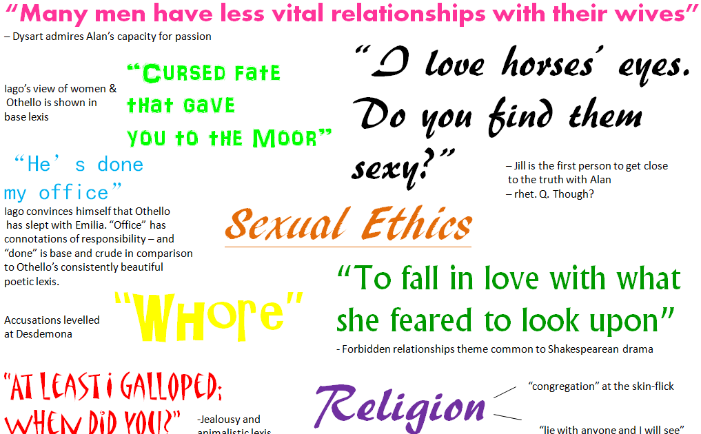 Eqot Themes Sexual Ethics