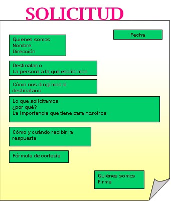 TECNICAS DE LA COMUNICACION ORAL Y ESCRITA: LA SOLICITUD