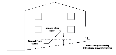 As-Built Answers: Is your property a Soft Story Structure? Soft-Story ...