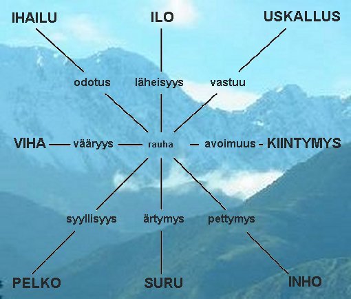 TÄHTISILMÄ: Tunteiden eheyttäminen