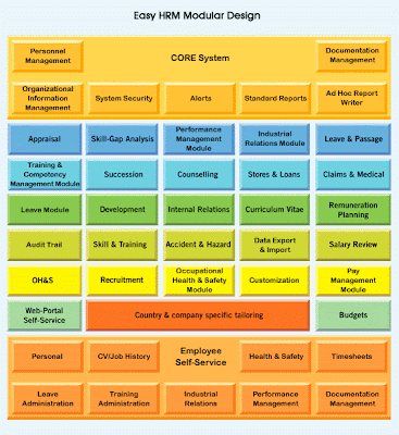 Online HR Help: HRM Model & HRM Chart