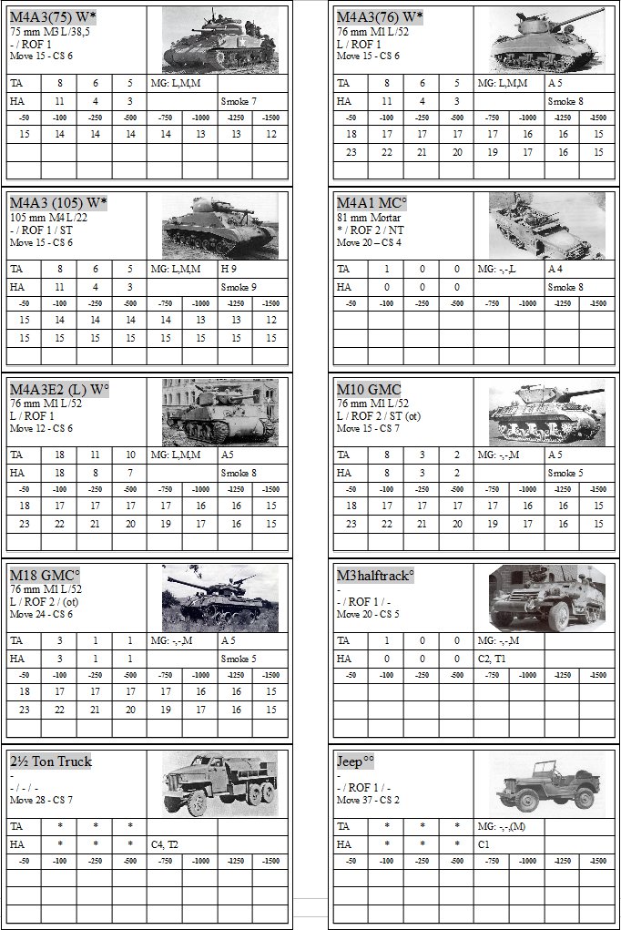 Second Squad On Me: US and GE Tanks Cards