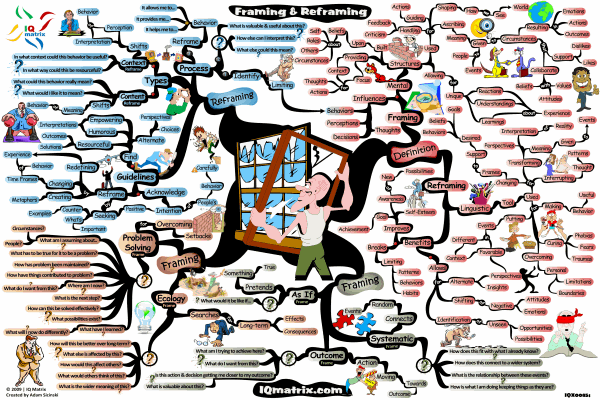 Creative Studies: Associated Mind Maps & Random Word