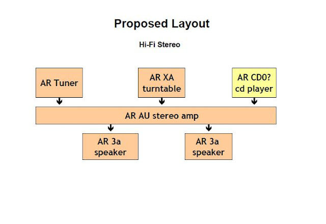 RetroZound: HI-FI LAYOUT
