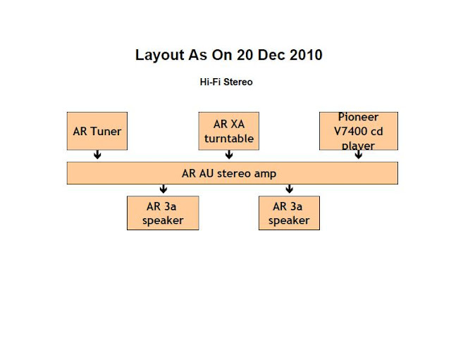 RetroZound: HI-FI LAYOUT