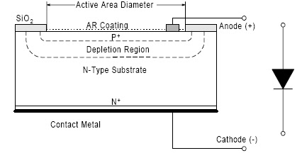 Engineering Projects: Photo Diode and its applications