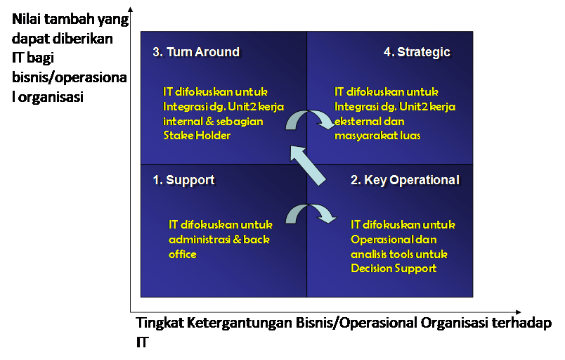 berbagi: Strategic Grid Mc-Farlan