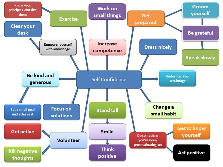 The Thinker’s BCT Diary: Brainstorming