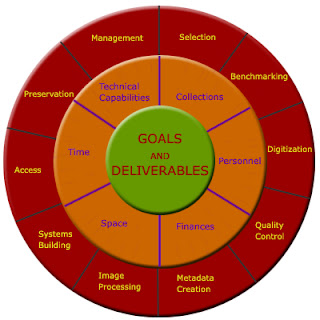 LPK ENGLISH EDUCATION COLLEGE PRIVATE: circle management