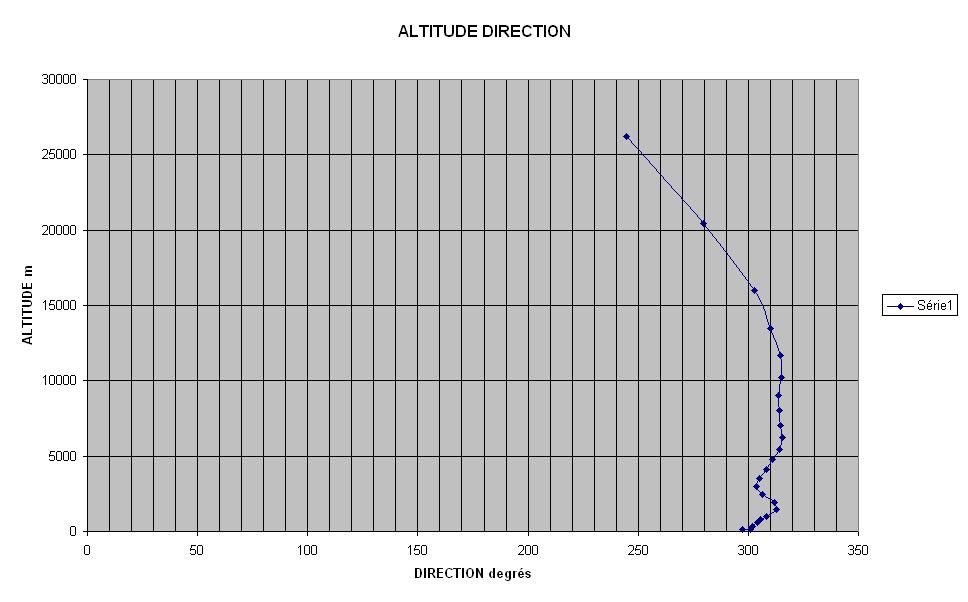 ALERTE-RADIOSONDES: JET STREAM ou COURANT JET du 19 octobre, il arrive ...