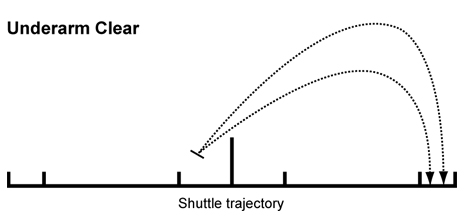 sports: Badminton Tips 4: Badminton Clears