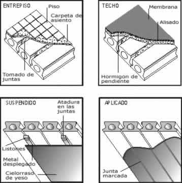 CONSTRUCCION: LOSAS DE ENTREPISOS