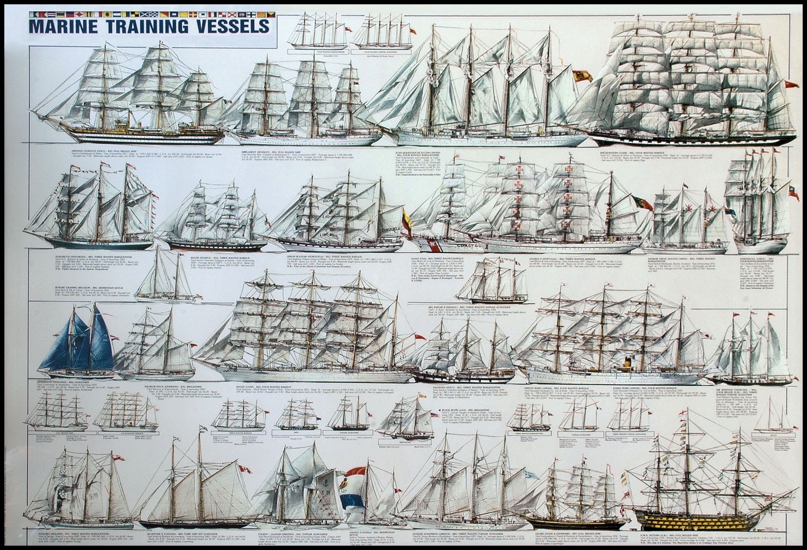 Whatever Floats Your Boat: Marine Training Vessels