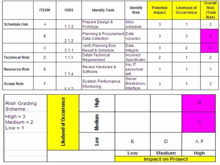 PROJECT MANAGEMENT - ERP IMPLEMENTATION: Tutorial Page