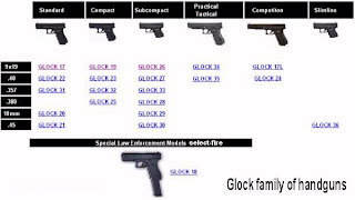 Armas de Fuego: modelo 19c