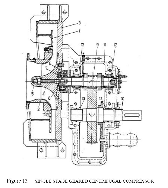 GEARED CENTRIFUGAL COMPRESSORS(Design,Operation,Basics,Capacity Range ...