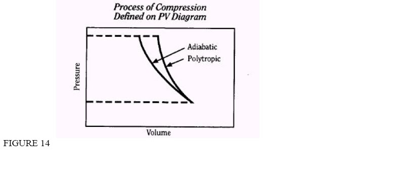 Themodynamic Process(Isobari,Isocoric,Isothermal, Polytropic,Adiabatic ...