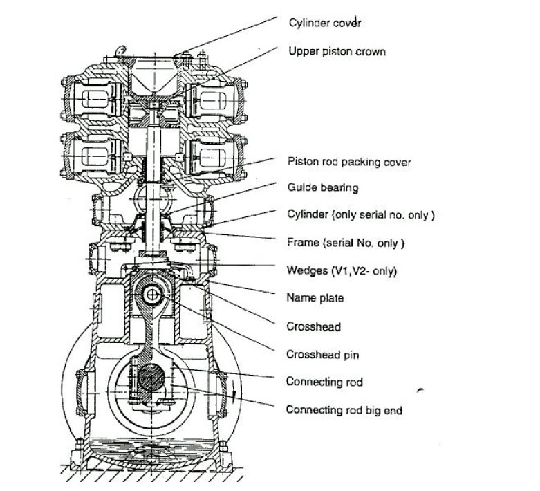 LABYRINTH PISTON RECIPROCATING COMPRESSORS | BASIC CHEMICAL ENGINEERING OPERATIONS