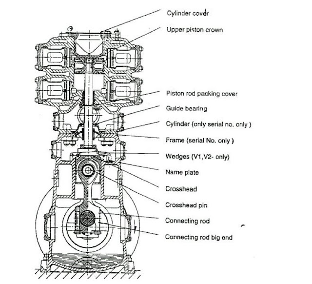 LABYRINTH PISTON RECIPROCATING COMPRESSORS | BASIC CHEMICAL ENGINEERING OPERATIONS
