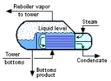 What are the differences between condenser and a reboiler?(Diagrams of ...