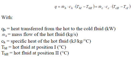 The Double-Pipe Heat exchanger Design Calculations formulas | BASIC ...