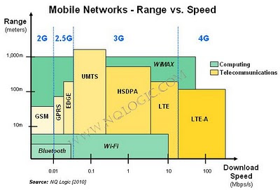 NQ Logic: Broadband Goes Mobile