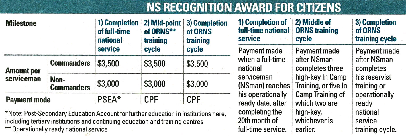 toyhaven: $9,000 Award for NSmen