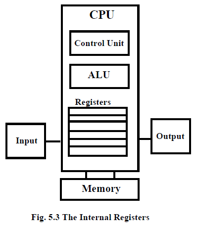 Embedded Projects & Embedded Ideas: The Memory Interface