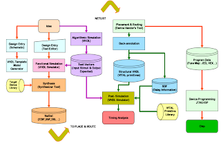 IRVS - VLSI Projects, Embedded Projects, Matlab Projects: HDL based ...