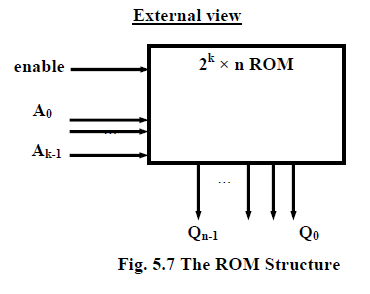 Embedded Projects & Embedded Ideas: Common Memory Types