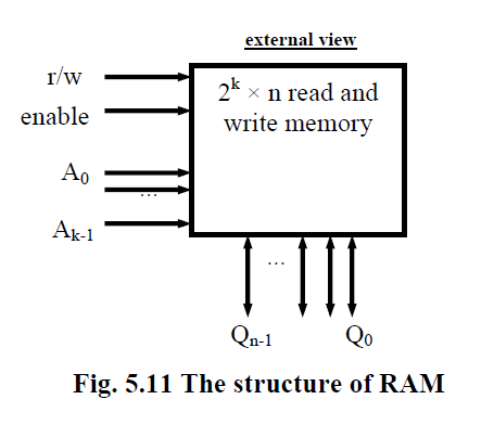 Embedded Projects & Embedded Ideas: Flash Memory and RAM: “Random ...