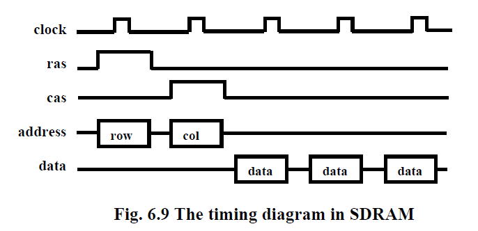 Embedded Projects & Embedded Ideas: Variations of DRAMs