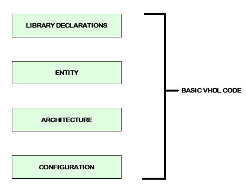 IRVS - VLSI Projects, Embedded Projects, Matlab Projects: Basic ...
