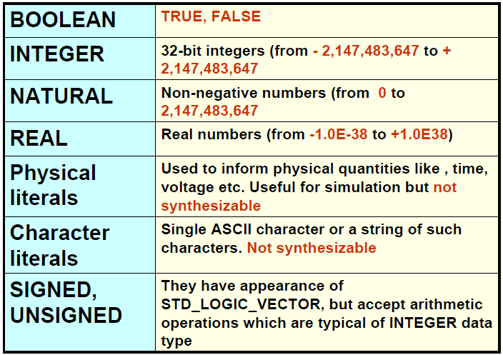 Irvs Vlsi Projects Embedded Projects Matlab Projects Data Types Vhdl