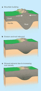 HADRAT ALI AND GEOLOGY