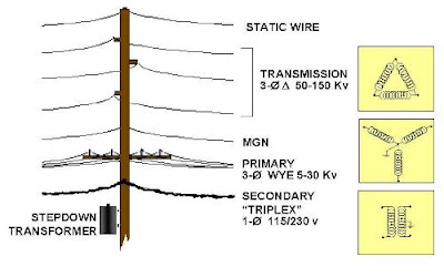 Center for Environment, Commerce & Energy: Electrical Transformers ...