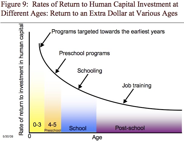 economics, psychology, policy: Heckman Equation Website