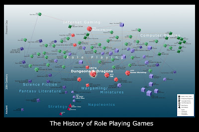 abbracadabbling: Role-Playing and Information Design