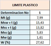 Estudio De Suelos Finca "Mis Delirios": Plasticidad