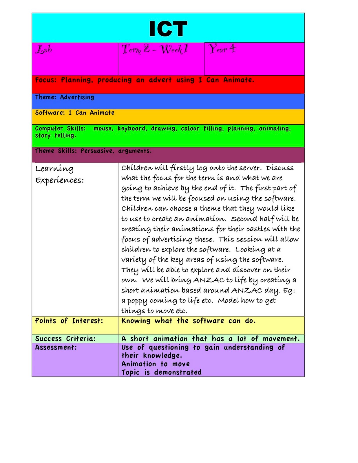 ICT with Mrs Davis: Term 2 Week 1- ICT Planning Y0 to 4