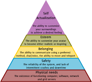 Dusan Writer’s Metaverse » In-World Business Models and Second Life