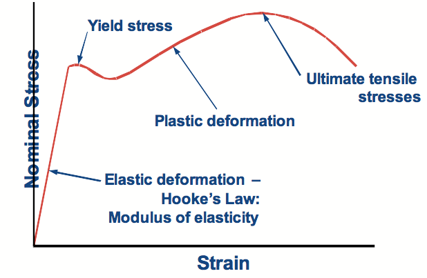 Emerging Engineering Group M: April 2010