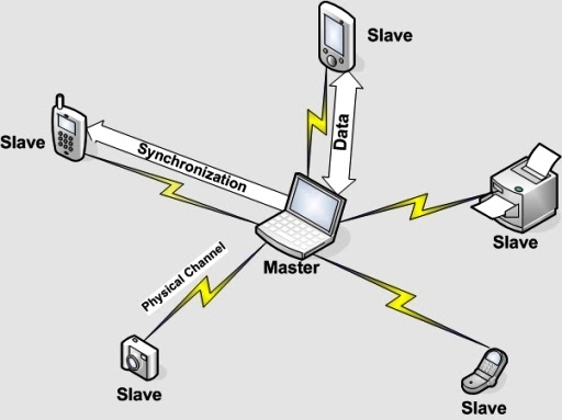 Redes Fran-Cisco: FHSS: Espectro Ensanchado por Salto de Frecuencia