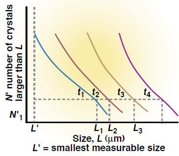Avibert: Controlling Crystal Growth Department Editor: Rita L. D’Aquino ...