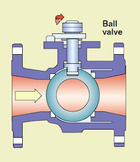 Avibert: Valves Department Editor: Kate Torzewski Chemical Engineering™